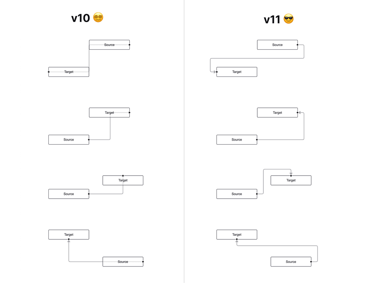 React Flow 11 Release - xyflow