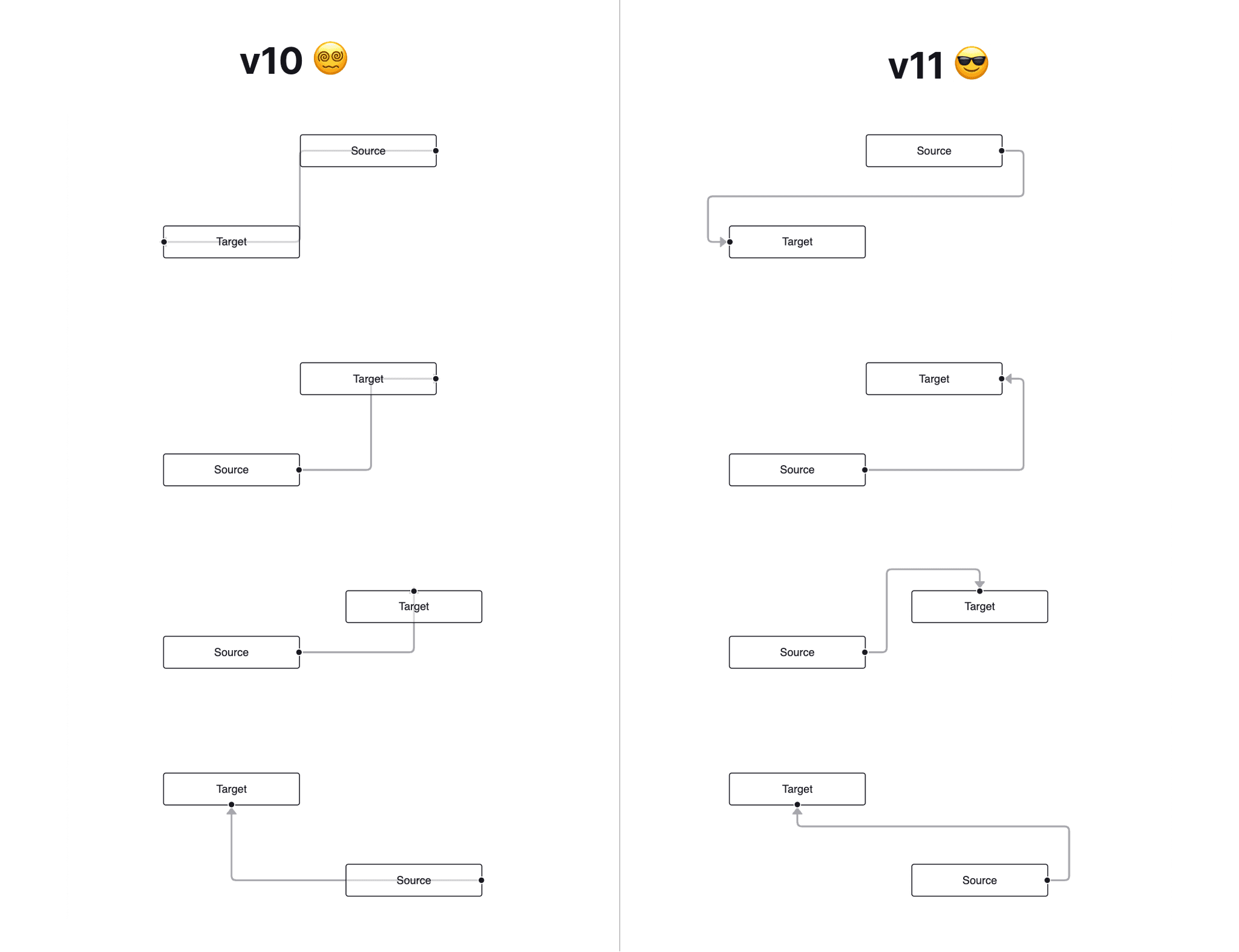 React Flow 11 Release Xyflow