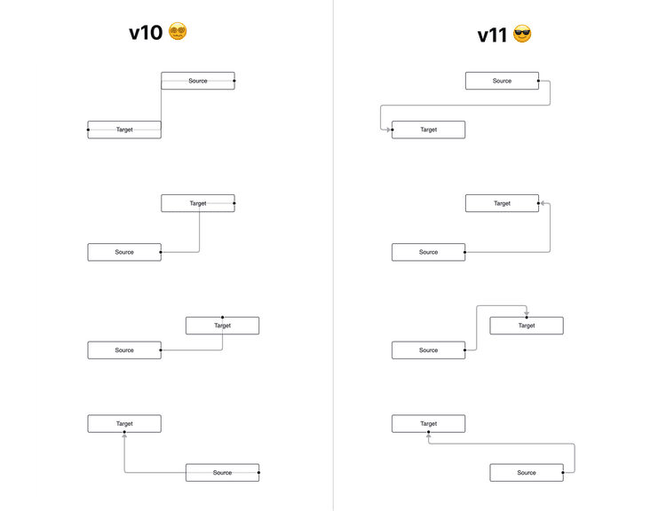 React Flow 11 Release - xyflow