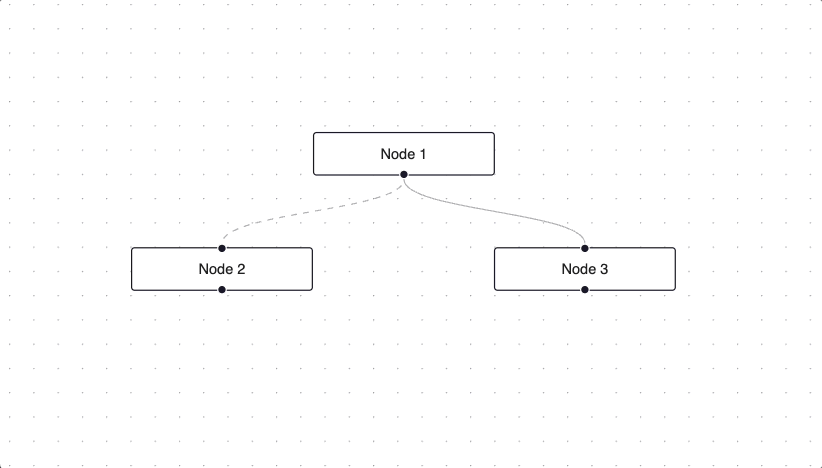 v11.5.0 Release - xyflow