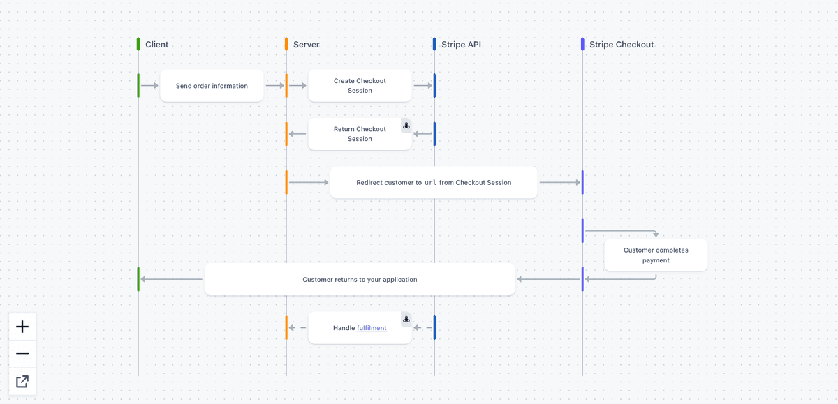 Node-Based UIs for React and Svelte - xyflow