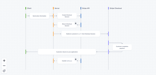 Node-Based UIs for React and Svelte - xyflow