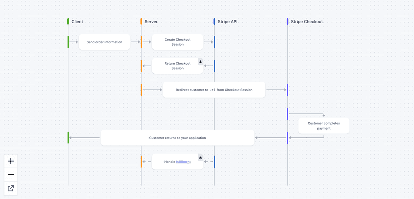 Node-Based UIs for React and Svelte - xyflow