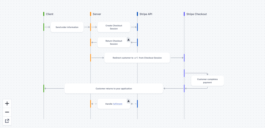 Node Based Uis For React And Svelte Xyflow